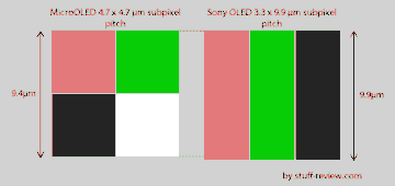MicroOLED 0.61-inch OLED panel has a 1280×1024 resolution, looking to ...